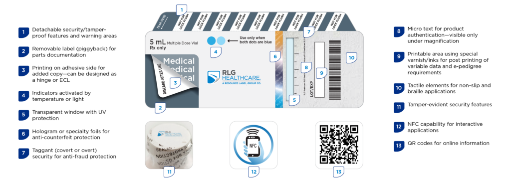Pharma Labels - RLG Healthcare
