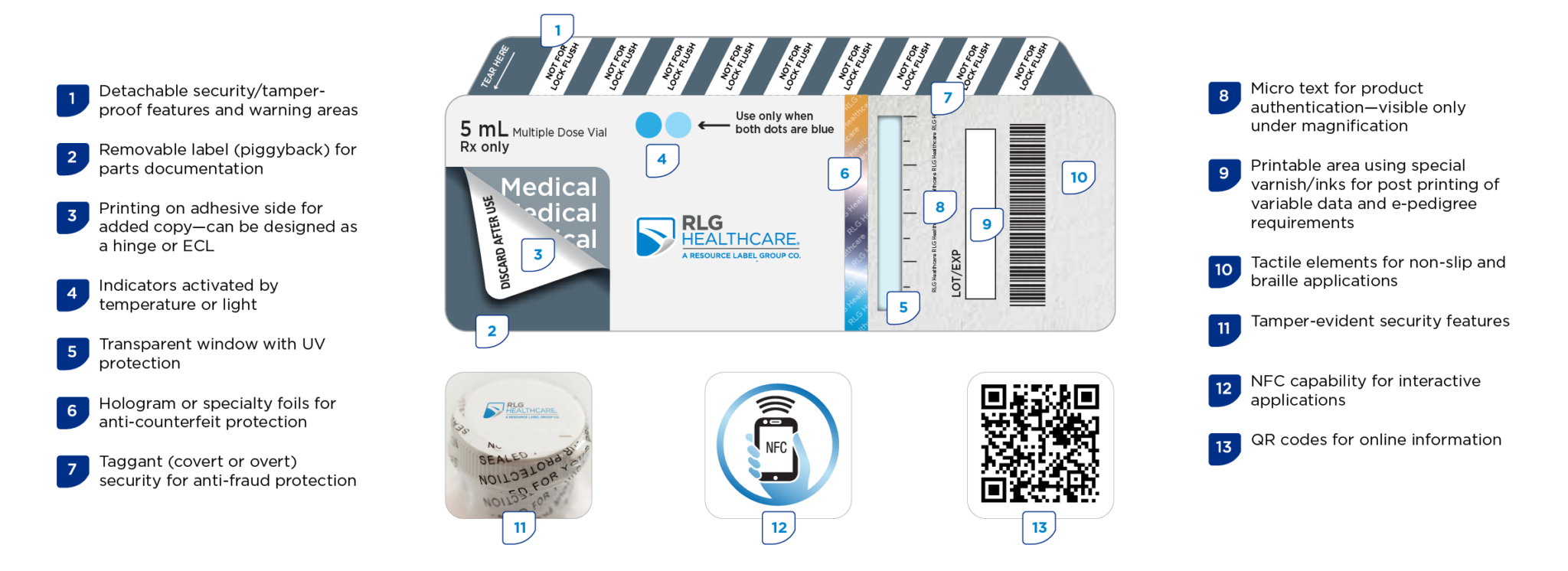 Pharmaceutical Labels - RLG Healthcare
