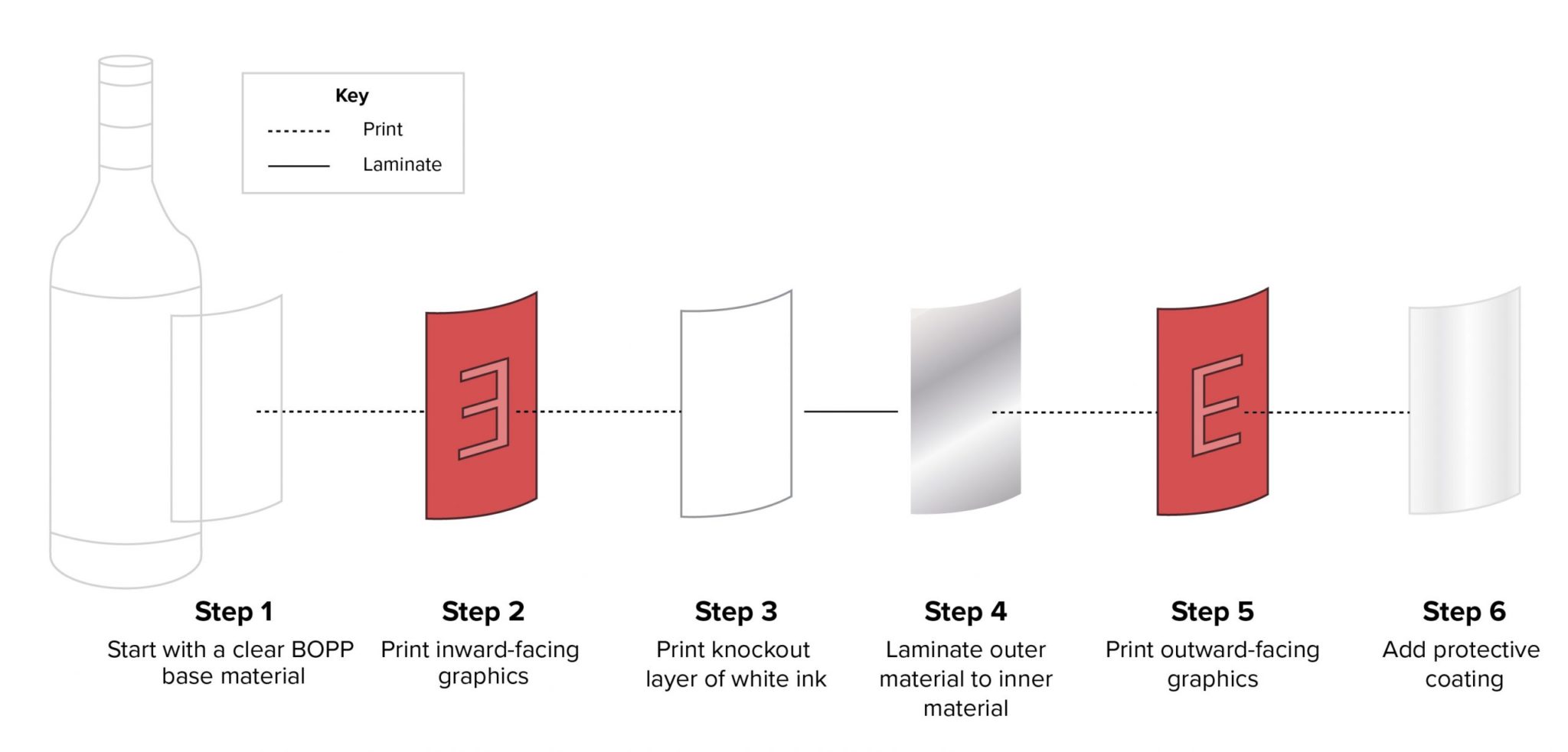 Custom Double-Sided Label Printing - Resource Label Group