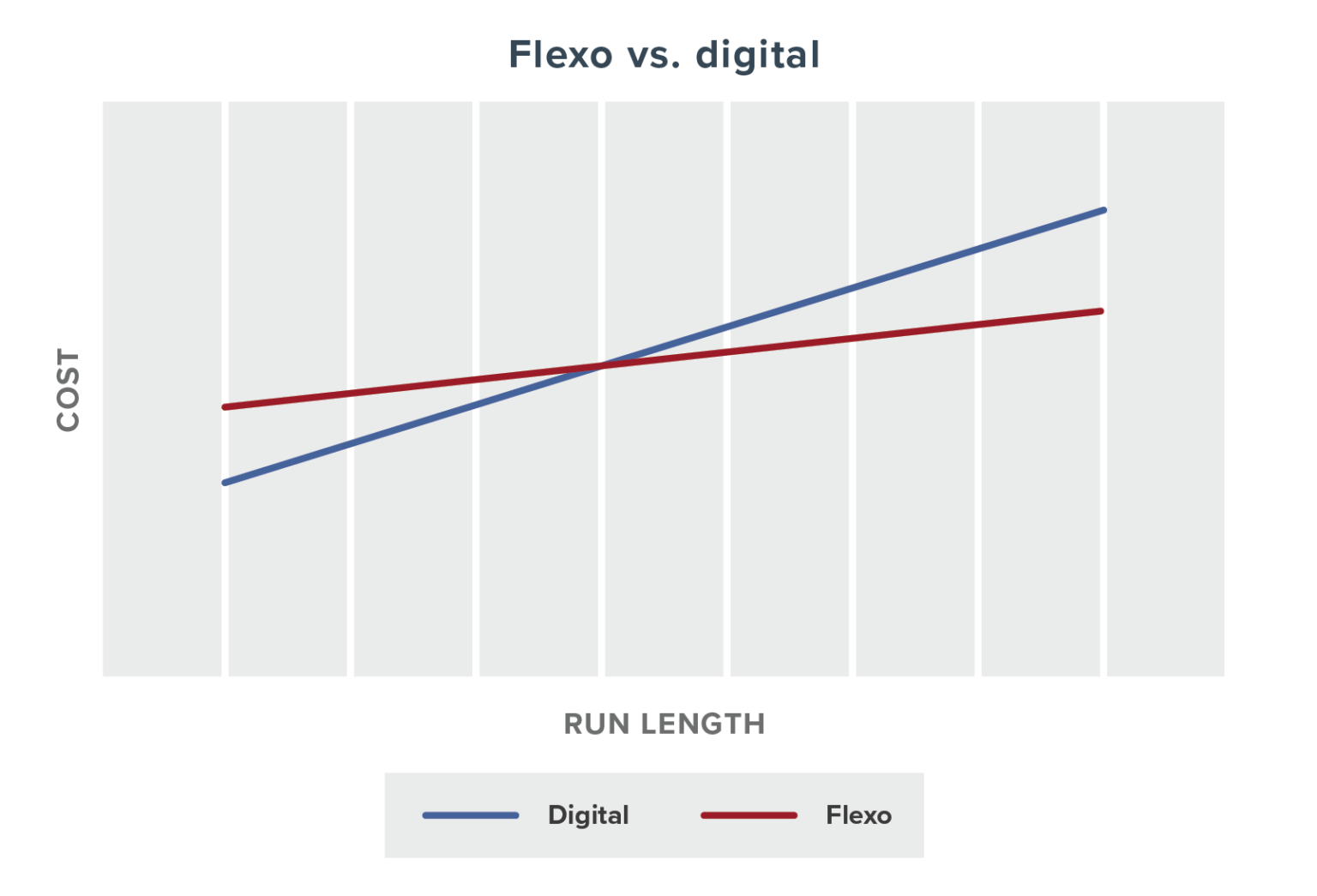Flexo Vs. Digital Printing For Labels
