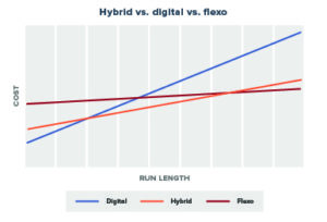 Hybrid Label Printing: Benefits, Cost & When to Use It | Resource Label