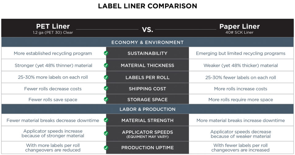 Pressure Sensitive Labels Advantages | Resource Label Group